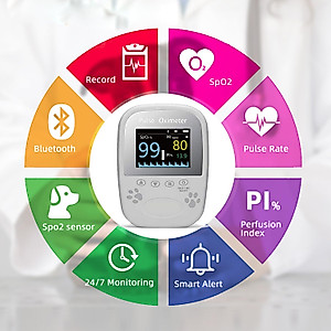 Veterinary Pulse Oximeter for Dogs,Handheld Animal Oxygen Monitor,Bluetooth Veterinarian Spo2 Monitoring Machine for Pet Canine &C at Tongue Probe,Easy to use & Accurate,Battery Powered (Not Included)