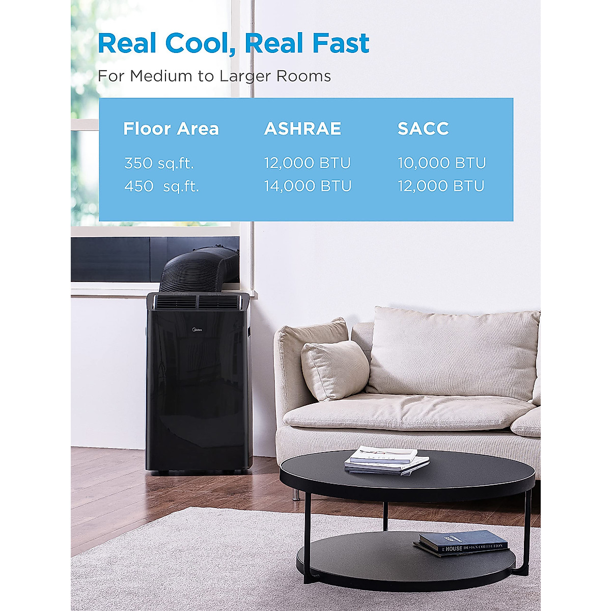 Midea Duo 14,000 BTU (12,000 BTU SACC) High Efficiency Inverter, Ultra Quiet Portable Air Conditioner, Cools up to 550 Sq. Ft., Works with Alexa/Google Assistant, Includes Remote Control & Window Kit