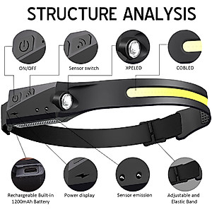 Ginlpd Headlamp Flashlight, (2-Pack) High Lumen Led Headlights Rechargeable COB 230°Wide Beam Waterproof Head Lamp with Motion Sensor Bright 5 Modes for Outdoor Running, Camping Hiking