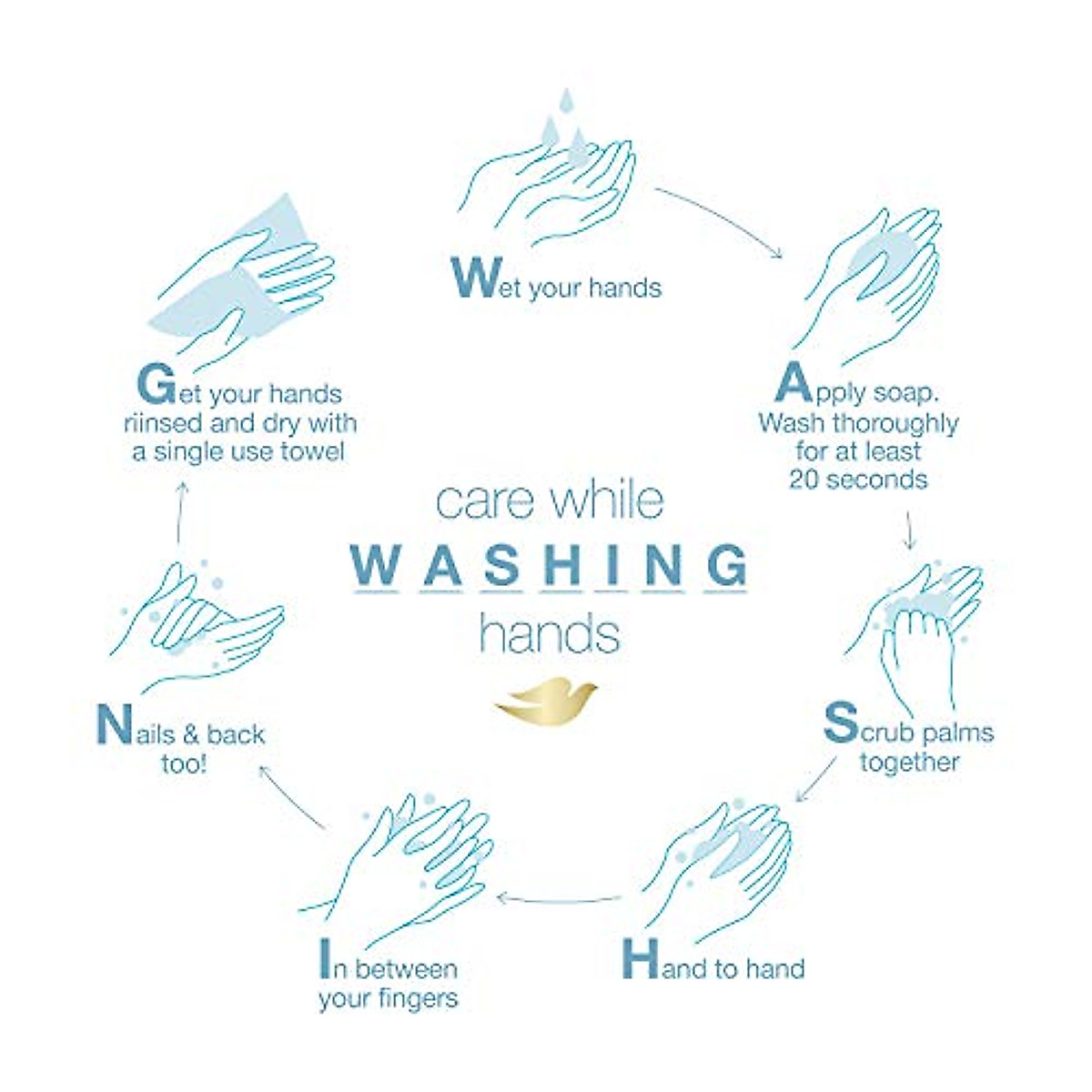 Dove Beauty Bar For All Skin Types Antibacterial Protects from Skin Dryness 3.75 oz 14 Bar