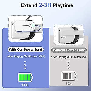 Battery Pack for Oculus Quest 2, Accessories for Oculus Quest 2 Headset, 5000mAh Extended Power Compatible with Meta Quest 2 Oculus Original Strap and Elite Strap Extended Play time VR Power Bank