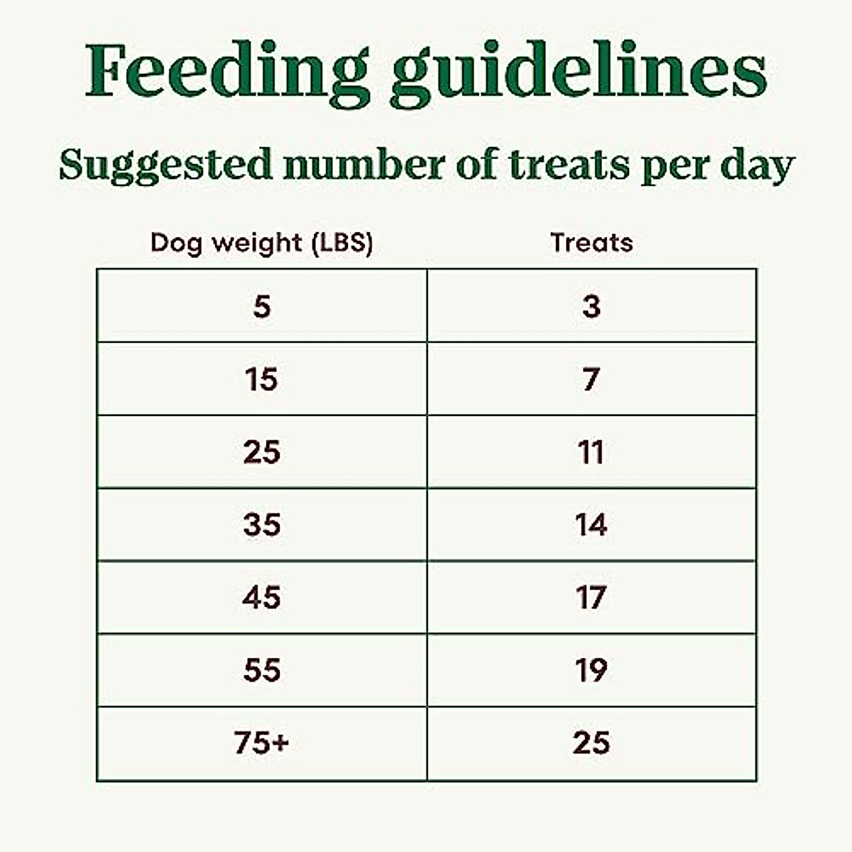 NUTRO Crunchy Dog Treats with Real Mixed Berries, 16 oz. Bag