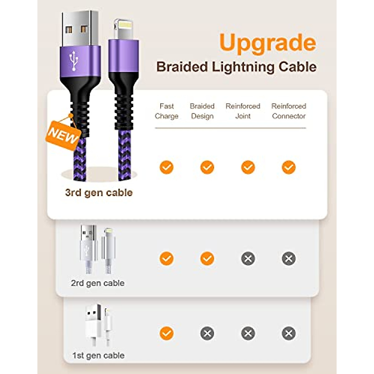 [Apple MFi Certified] (5 Pack 3FT) USB Lightning Cord to USB A Charging Cable, Lighting Braided Wire Lightening Chord for iPhone 14 13 mini/13/12/11 Pro Max/XS MAX/XR/XS/X/8/7/Plus/SE/Pad/Airpods