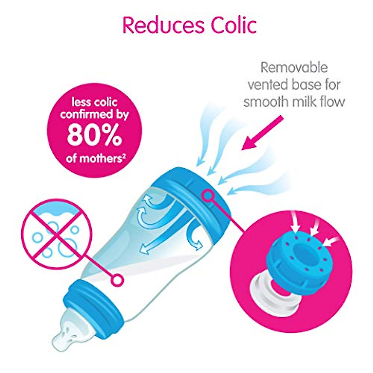 MAM Baby Bottles for Breastfed Babies, MAM Bottles, Anti Colic, Time for Love' Design Collection, Blue, 9 Ounces, 3-Count