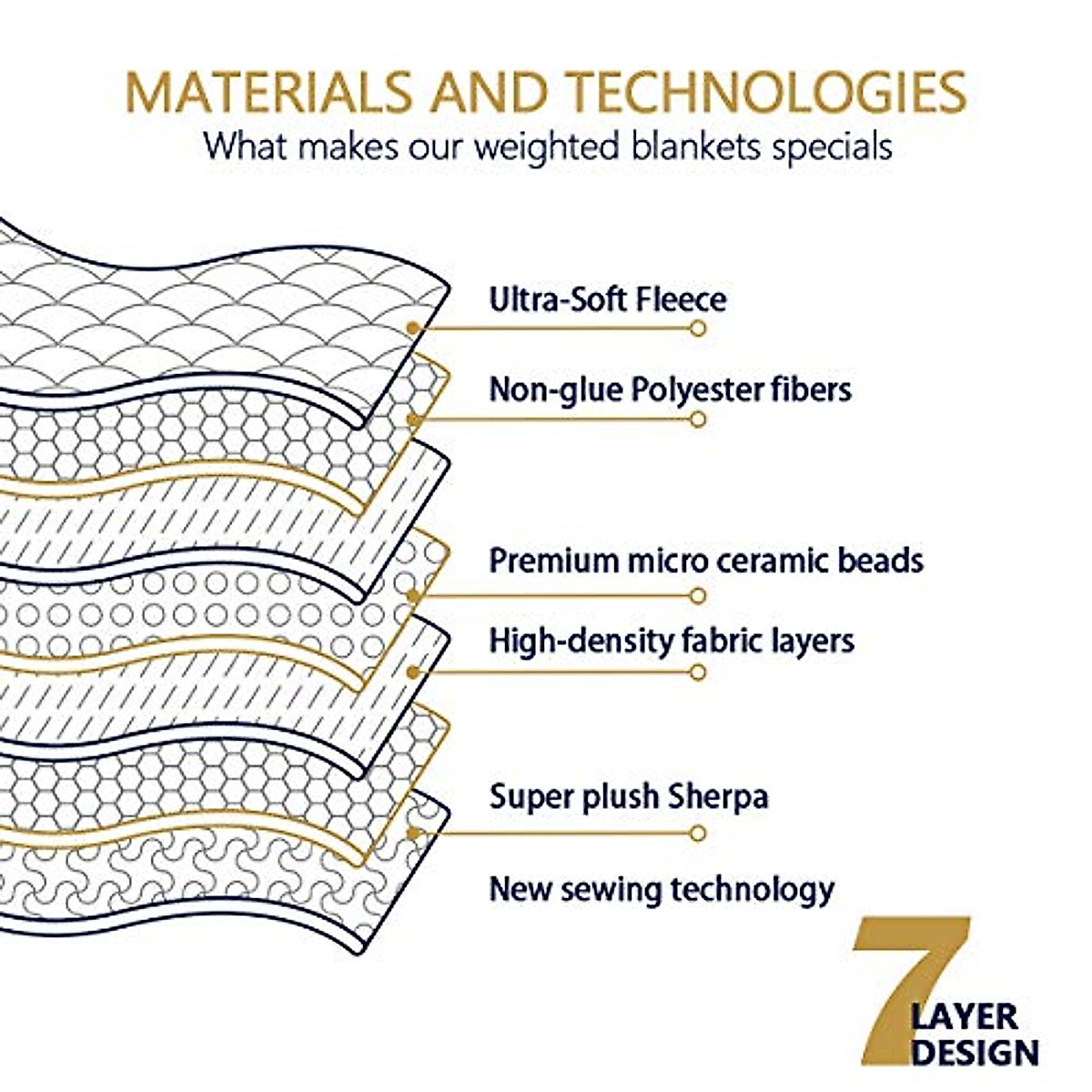 Mr.Sandman Weighted Blanket Adults 15lbs for Queen Size Bed, Soft Sherpa Heavy Blanket Relieves Pressure with Premium Microbeads - 60"x80" Grey