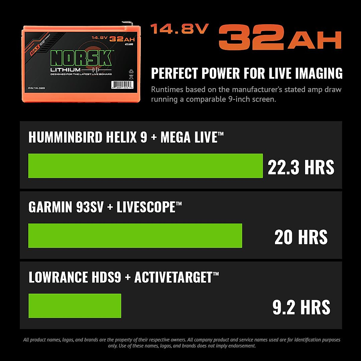 Norsk Lithium 14.8v 32ah Lithium Ion Battery | 2X Built in USB Ports | Ultra Light 4.8 LBS | 1000+ Charge Cycles | Charger Included
