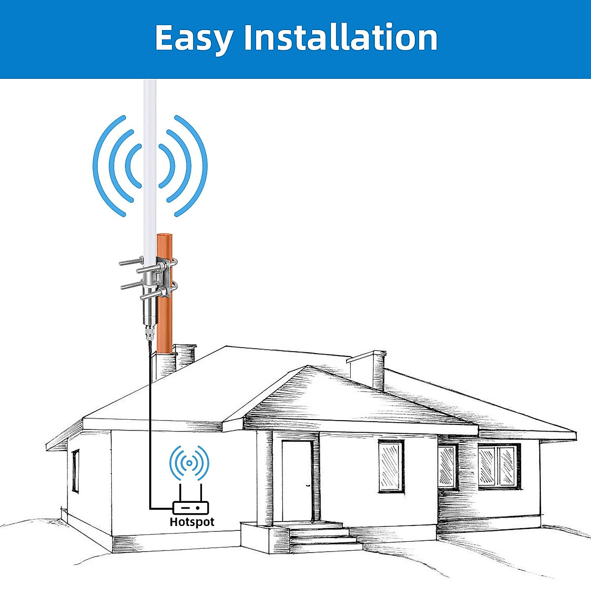 TUOSHI Lora Fiberglass Antenna 915mhz outperforms 5.8dbi Helium Antennas for MNTD RAK V2 Nebra Bobcat 300 Sensecap M1 HNT Helium Hotspot Miner SyncroBit Gateway