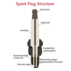Air Filter for Toro Recycler 22 inch 20332 20333 20334 20339 20340 lawn mower (2 air filters, 1 spark plug, 1 spring)