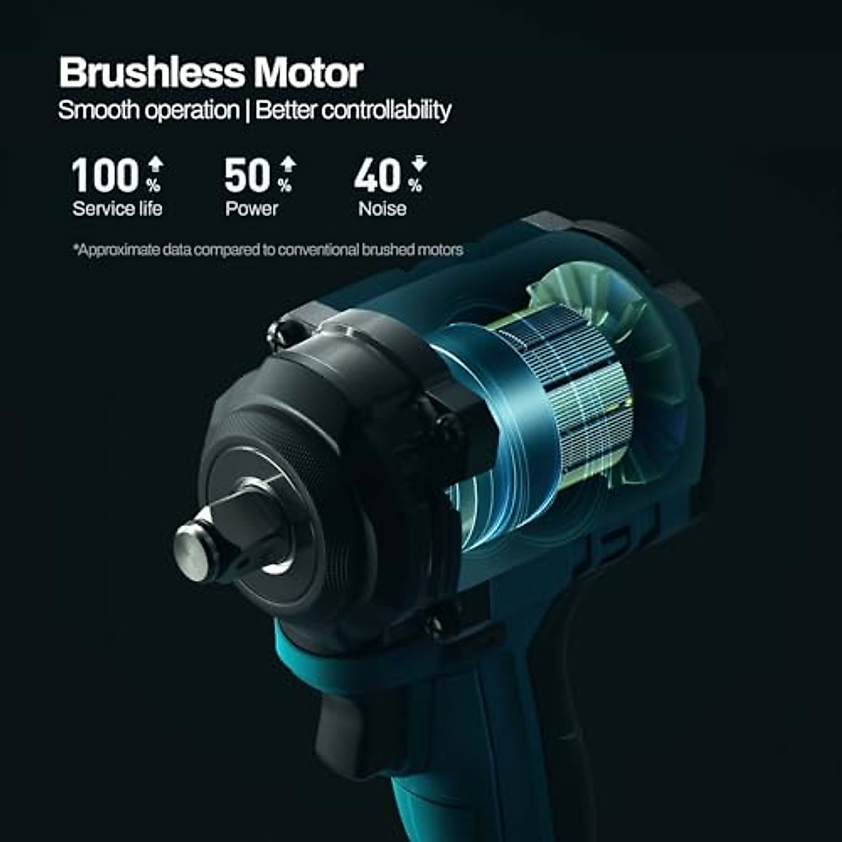 KIESBOHR Cordless Impact Wrench 1/2 Inch Compatible with Makita 18V Battery, 332Ft-lbs(450N.m) Brushless Electric Impact Driver for Car Tires 4-Speed Impact Gun with 3 Sockets(Battery not Included)