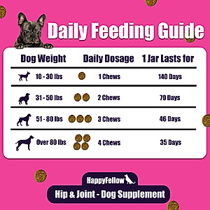 HappyFellow Hip and Joint Supplement for Dogs - Chondroitin Glucosamine for Dogs Dog Joint Supplement - Dog Vitamins and Supplements - 140 Soft Chews