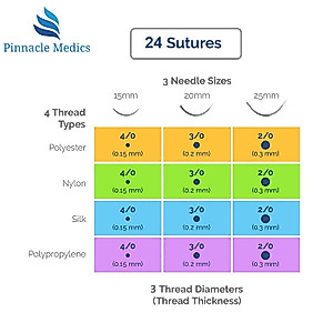 Suture Kit | Suture Practice Kit for Medical Students | Suture Pad and Tool Kit | 24 Mixed Sutures Thread with Needle | Medical, Nursing, and Vet Student Suture Training | Step by Step Video Tutorial