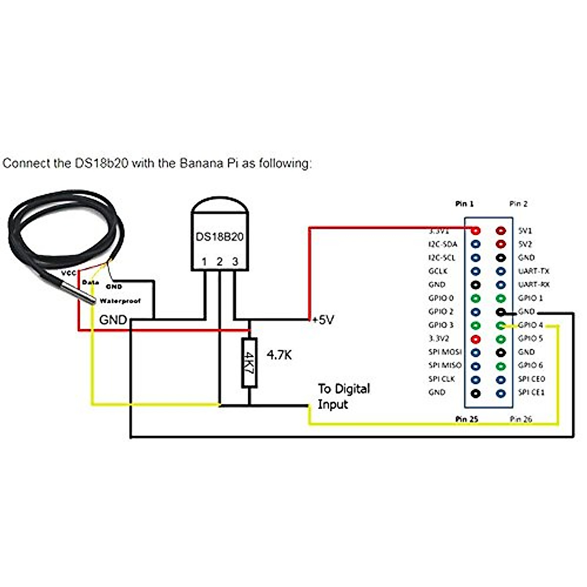 HiLetgo 5pcs DS18B20 Temperature Sensor Temperature Probe Stainless Steel Package Waterproof 1M