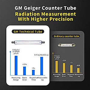 Geiger Counter(GC-01),Nuclear Radiation Detector,Portable Handheld X-ray，Y-ray, β-ray Rechargeable Radiation Monitor Meter,with LCD Backlight Sound-Light Alarm,5 Dosage Units Switched
