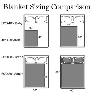 MNVNMS Personalized Photo Blanket Custom Blanket with Picture Customized Fleece Throw Blanket for Adults, Kids 60"x80"