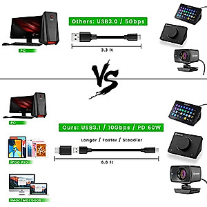 USB C to USB Cable Compatible with Elgato Wave XLR/Facecam/Stream Deck XL(32 Keys), with USB Female to USB C Male Adapter