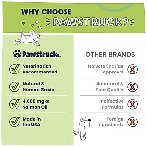 Pawstruck Pure Human-Grade Wild Alaskan Salmon Oil for Dogs & Cats - Vet Recommended Omega 3 & 6 Extra Strength Supplement Food Topper with EPA DHA Fatty Acids Immune Support