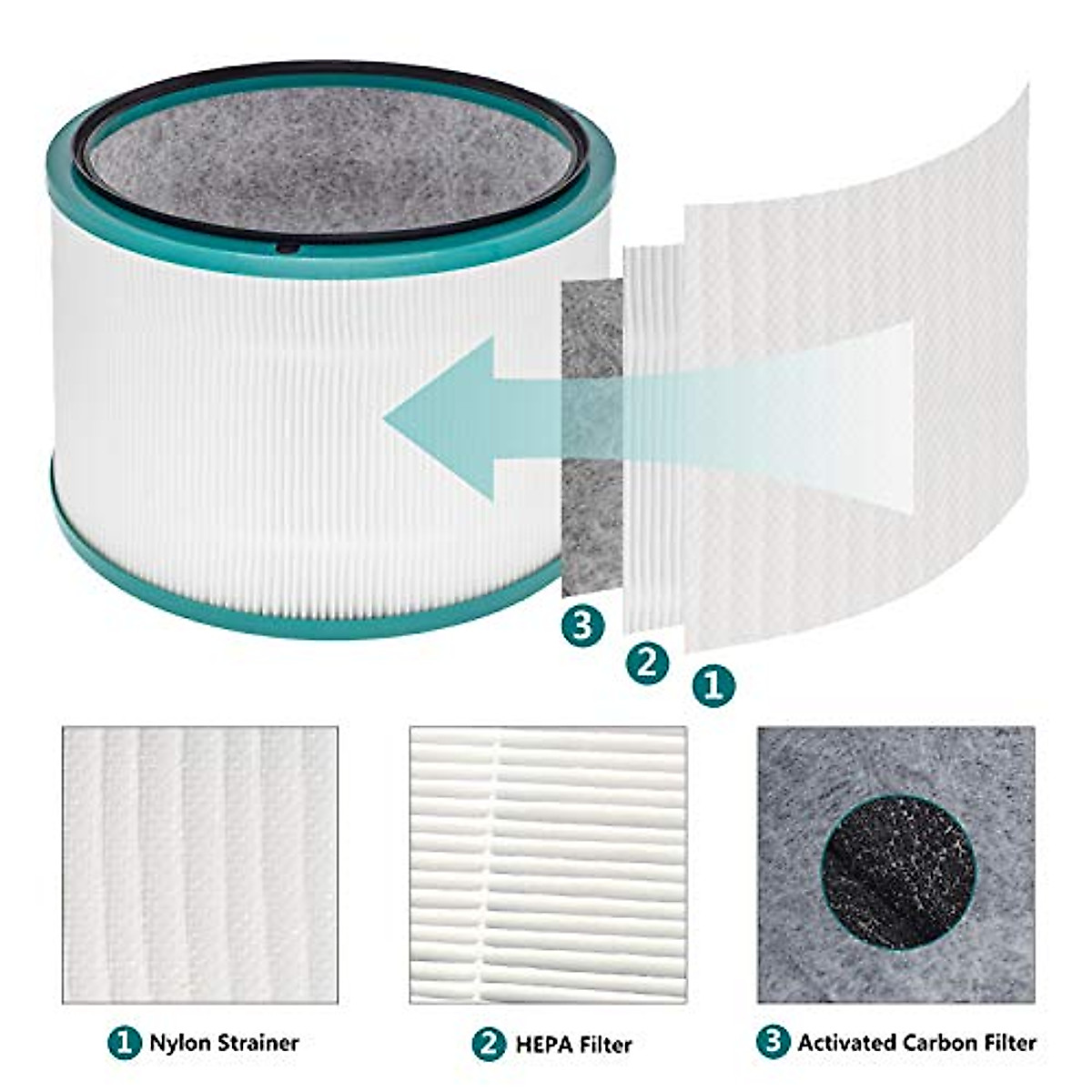 Replacement Filter, for Dyson Pure Hot + Cool Link HP02 HEPA Air Purifier, Dyson Pure Cool Link Desk Purifier, Part no. 968125-03