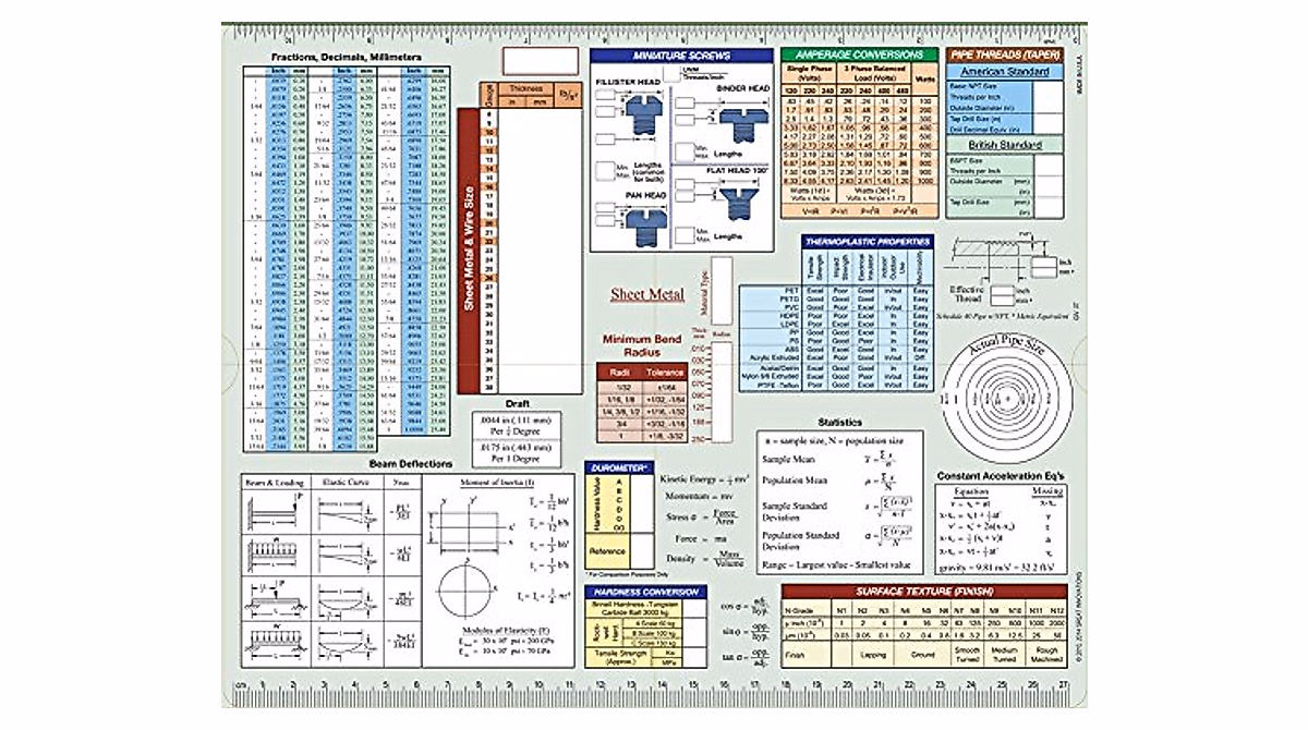Engineering Slide Chart & Screw Data Selector for Engineers and Drafters