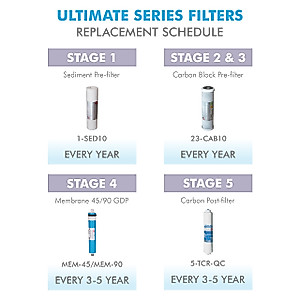 APEC FILTER-MAX90 US Made 90 GPD Complete Replacement Filter Set For ULTIMATE Series Reverse Osmosis Water Filter System (For Standard 1/4" Output System)
