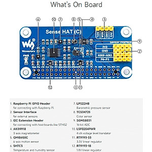 waveshare for Raspberry Pi 4B/3B+/3B/2B/B+/A+/Zero/Zero W/Zero 2W, Sense HAT (C) Onboard Gyroscope, Accelerometer, Magnetometer, Barometer, Temperature, Humidity Sensor, Supports External Sensors