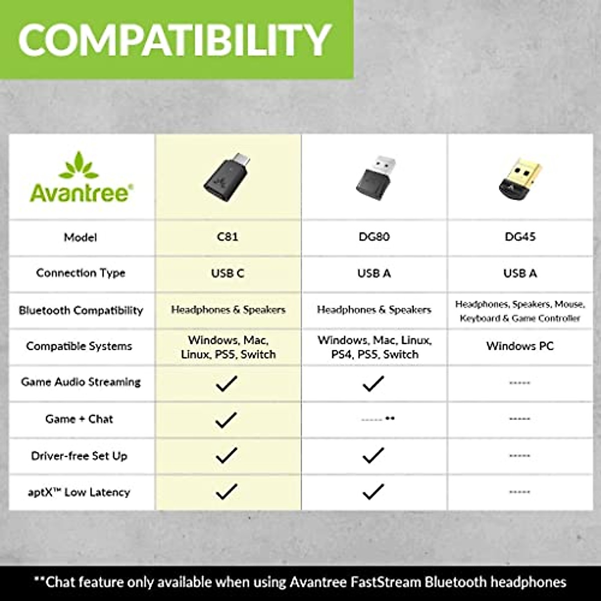 Avantree C81 USB-C Bluetooth Audio Adapter for PS5 - Connect Headphones Wirelessly with aptX Low Latency Support and Included Mini Mic