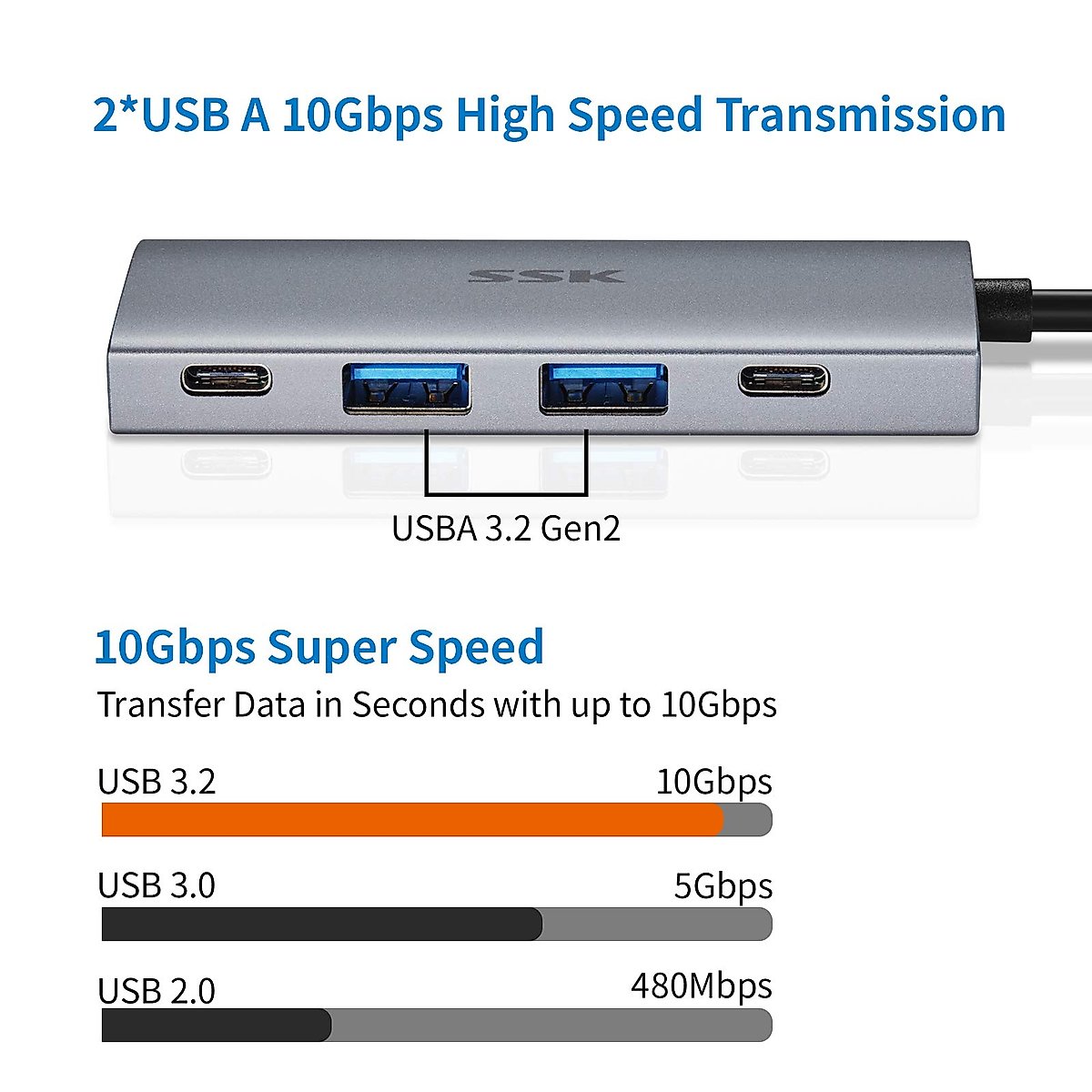 Bundles SSK 2.5 & 3.5 inch SATA HDD SSD Docking Station and SSK 4-in-1 USB C 10Gbps Hub with 10Gbps USB C and A Data Ports