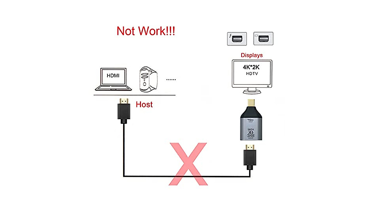 4K Mini DisplayPort to HDMI Adapter - Enhance Your Setup