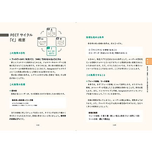平均4.2カ月で1万フォロワーを実現する　プロ目線のインスタ運用法（Instagramマーケティング)