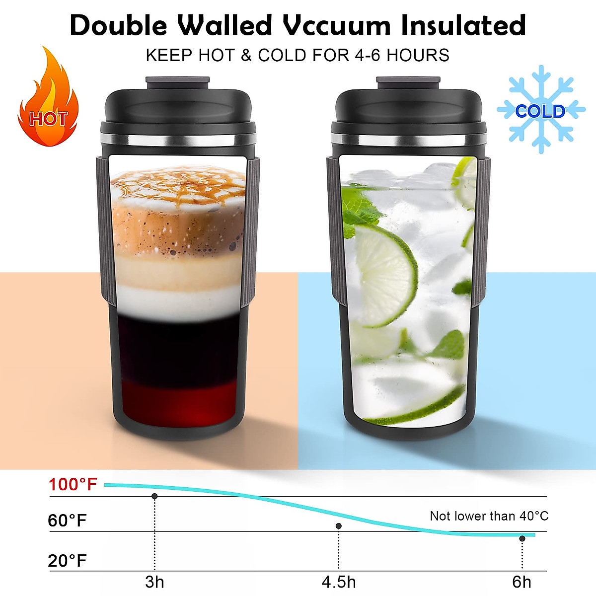 RNGODO Travel Coffee Mug - 450ml / 15oz Stainless Steel Insulated Coffee Tumbler with Leakproof Lid,Double Walled Insulated Vacuum Coffee Mug,Car Coffee Mug to Go for Coffee,Hot Cold Water Travel Mug