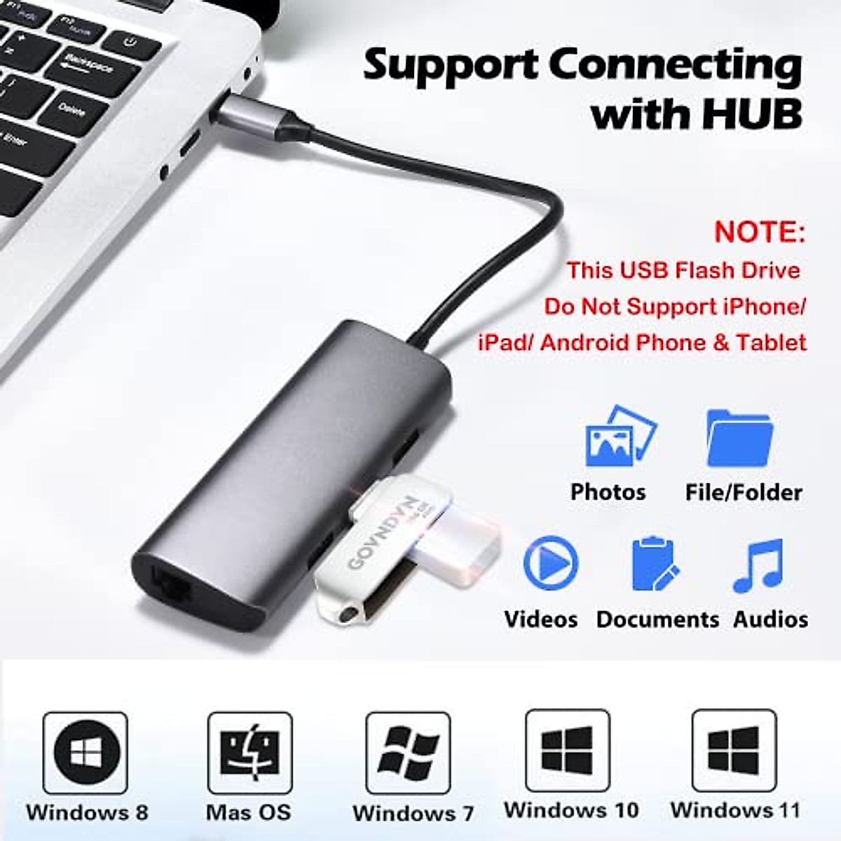 GOVNDVN Photo-Stick-Computer 256GB Easy-One-Click-Photo-Backup-Stick for Computer Photosticks Backup Photos Videos Organizer-Device Storage-Memory-Sticks USB Flash-Drive PC Windows Mac Laptop