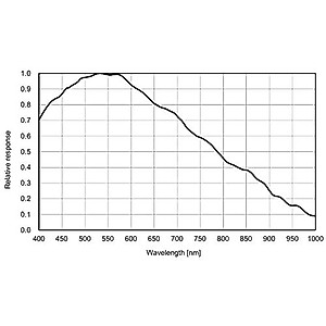 ZWO ASI183MM 20.18 MP CMOS Monochrome Astronomy Camera with USB 3.0# ASI183MM