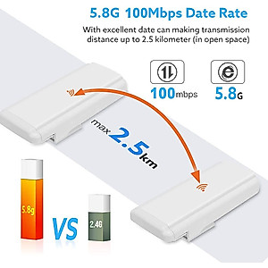 Wireless WiFi Bridge, UeeVii CPE881 5.8G Point-to-Point Access Outdoor CPE Kit Long Range Transmitter Supports 2.5KM Transmission Distance with 14 dBi High-Gain Antenna,2-Pack