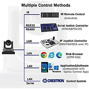 SMTAV 30x Optical + 8X Digital Zoom,high-Speed PTZ,3G-SDI, HDMI Output,H.265 Support Video Conference Cameras