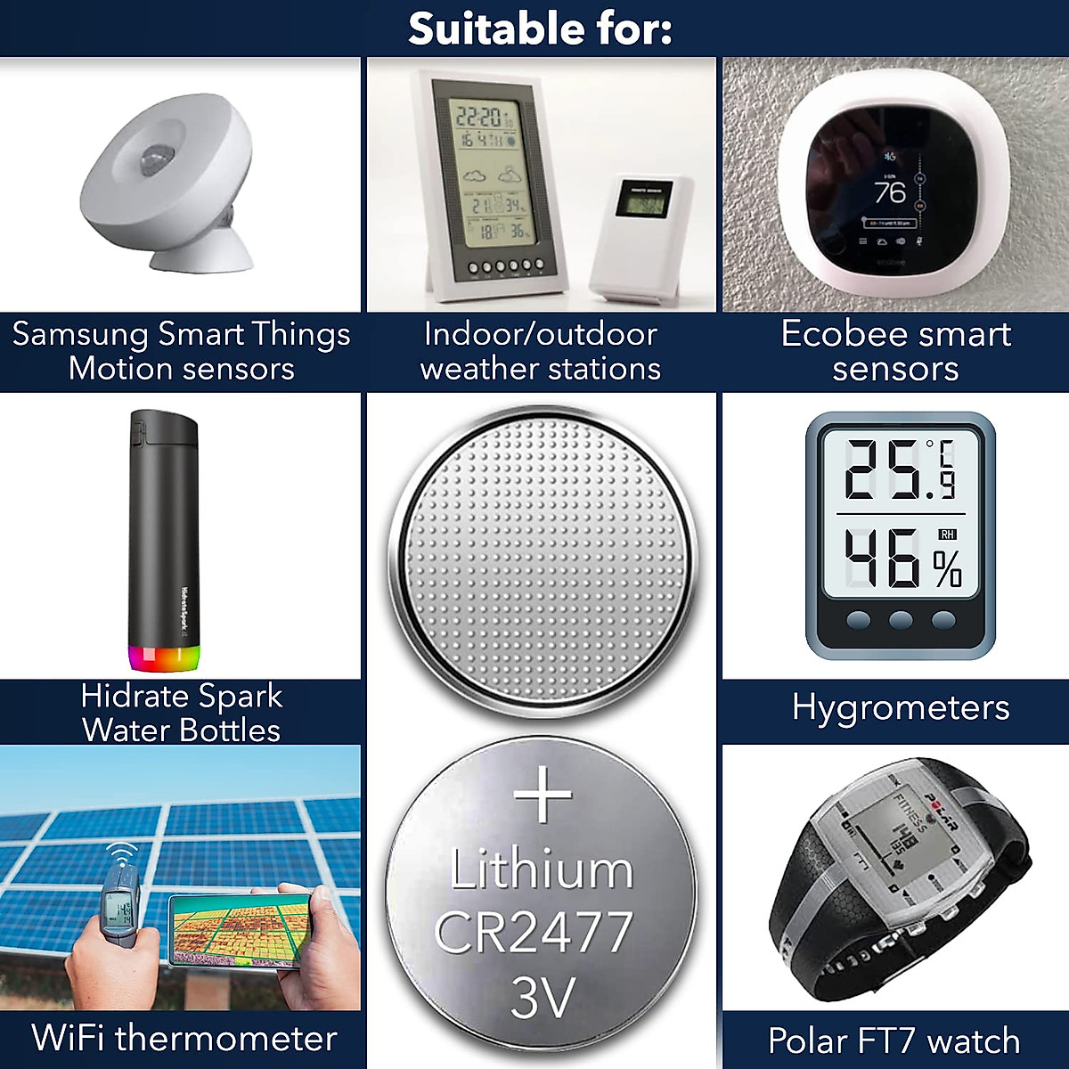 LOOPACELL CR2477 3V Lithium Cell - Replacement for Panasonic CR2477 3V Lithium Cell Battery (Pack of 5)