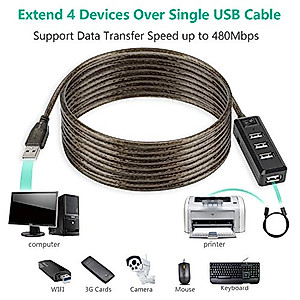 Pasow USB 2.0 Hub 4 Port Adapter USB Data Hub Extended Cable Compatible for MacBook Pro, iMac, PC, Laptop, USB Flash Drives (15FT/5M)