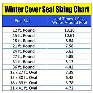 Blue Wave Winter Cover Seal for Above Ground Pool