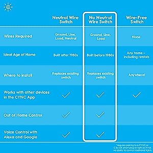 GE CYNC Smart Light Switch On/Off Toggle Style, No Neutral Wire Required, Bluetooth and 2.4 GHz Wi-Fi 3-Wire Switch, Works with Alexa and Google Home