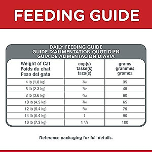 Hill's Science Diet Dry Cat Food, Adult, Hairball Control, Chicken Recipe, 7 lb. Bag