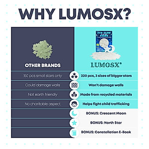 LUMOSX Glow in The Dark Stars for Ceiling - Stars from Recycled Materials w/North Star, Moon & Constellation E-Book | 220 pcs Ceiling Stars for Ceiling Decorations for Kids Room Decor