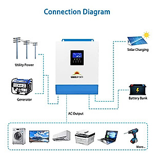 3000W DC 24V Pure Sine Wave Inverter with 80A MPPT Solar Charger and 40A AC Battery Charger, Hybrid Solar Inverter Charger Manufactured by SunGoldPowerCo.,Ltd (Upgraded)