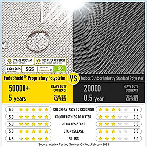 SUNROX LokGrip Non Slip Tufted Memory Foam Bench Cushion, FadeShield Water Resistant Durable Thicken Outdoor/Indoor Bench Seat Pads 42x16x4 inch, Cream