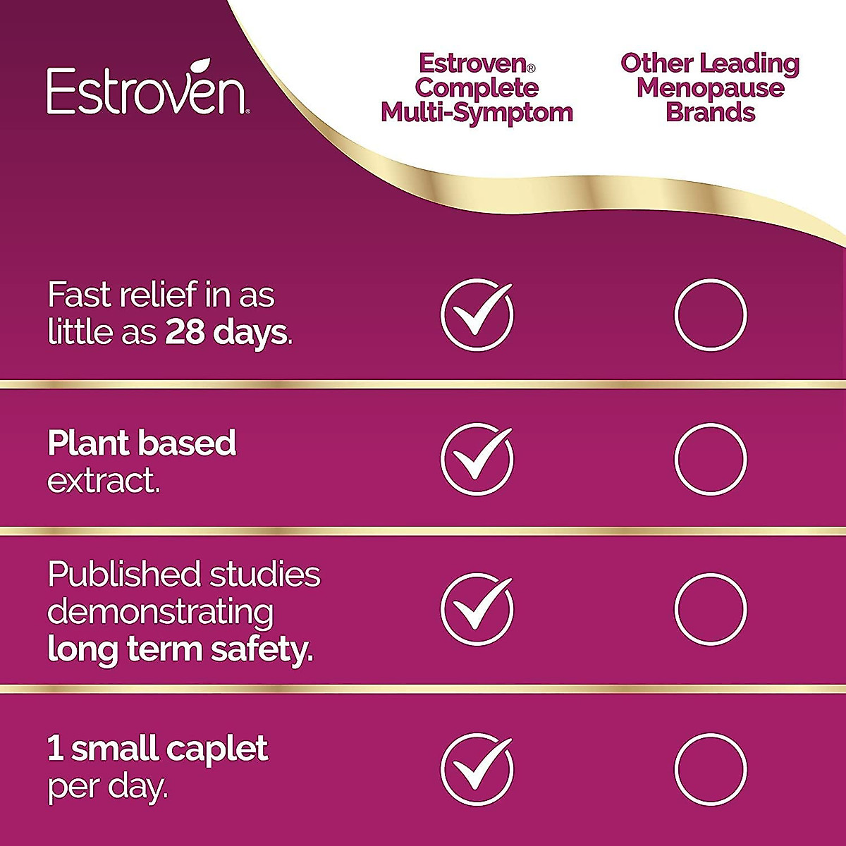 Estroven Complete Multi-Symptom Menopause Supplement for Women, 28 Ct., Clinically Proven Ingredient Provide Menopause Relief & Night Sweats & Hot Flash Relief, Drug-Free & Non-GMO