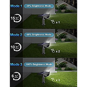 Solar Spotlights Outdoor [10 Pack/3 Lighting Modes], LiBlins Solar Light Outdoor IP67 Waterproof, Wireless Solar Landscape Spotlights, Wall & Ground Mounted for Yard Patio Pool Walkway Tree Decoration