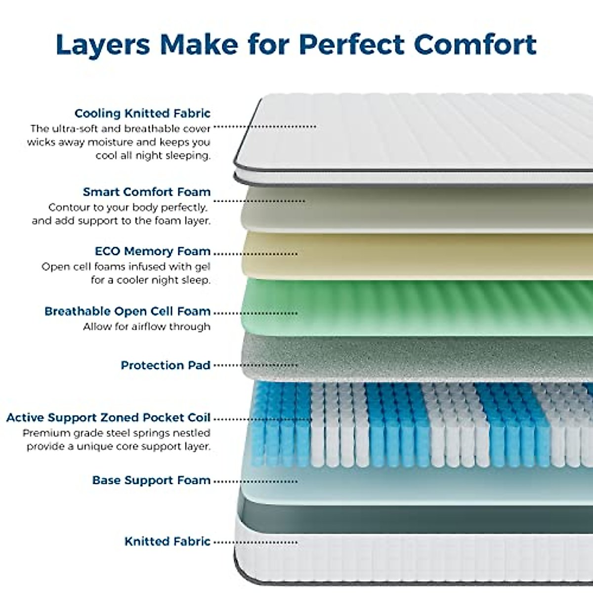 Inofia Twin Mattress, 10 Inch Twin Size Hybrid Mattress in a Box with Cool Memory Foam, Breathable Comfortable Single Mattress, Motion Isolating Individually Wrapped Coils, Supportive&Pressure Relief