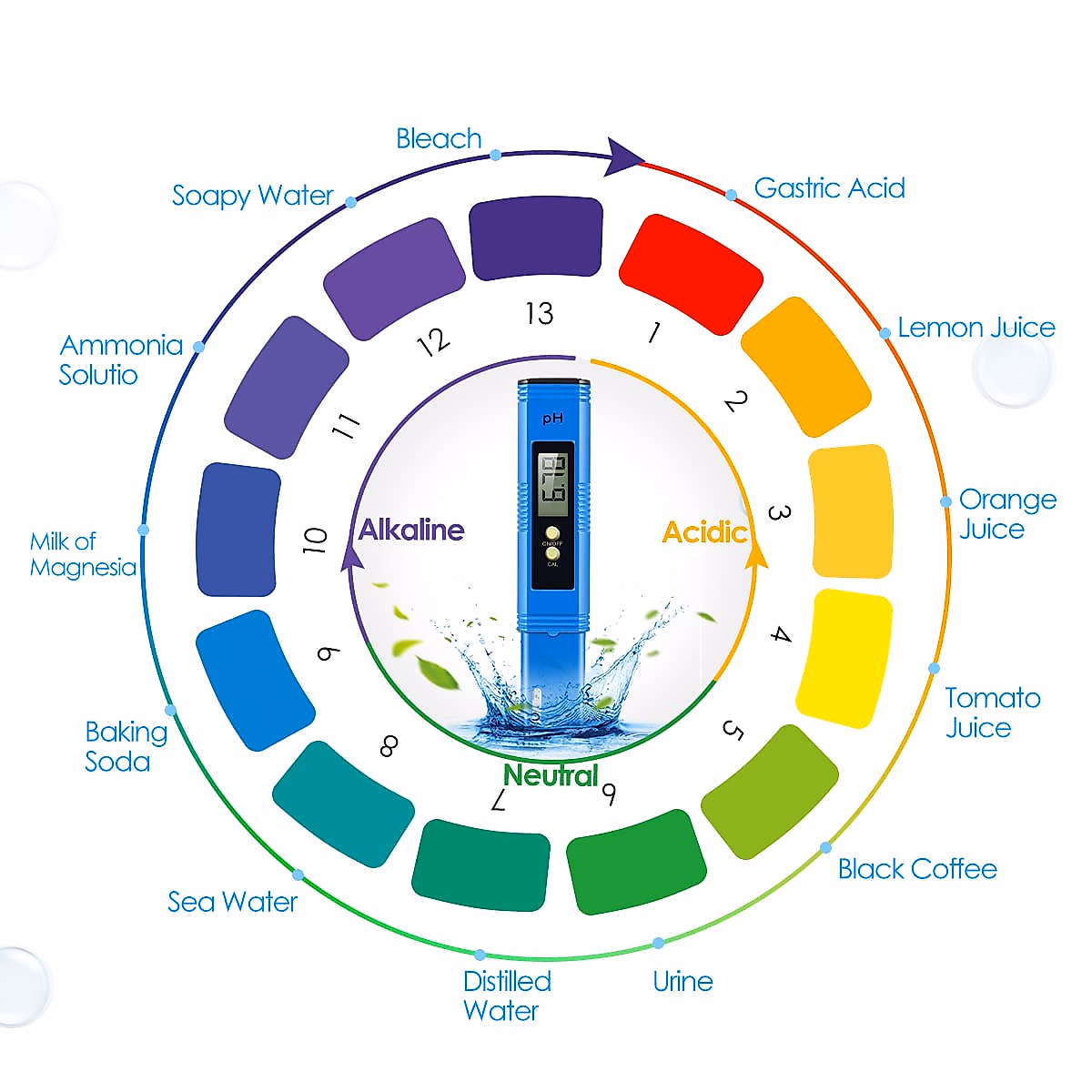 PH Meter, 0.01 High Accuracy Pocket Size with 0-14 PH Testing Range PH Tester, Digital PH Meter for Water, Water Meter for Hydroponics, Drinking Water and Pool