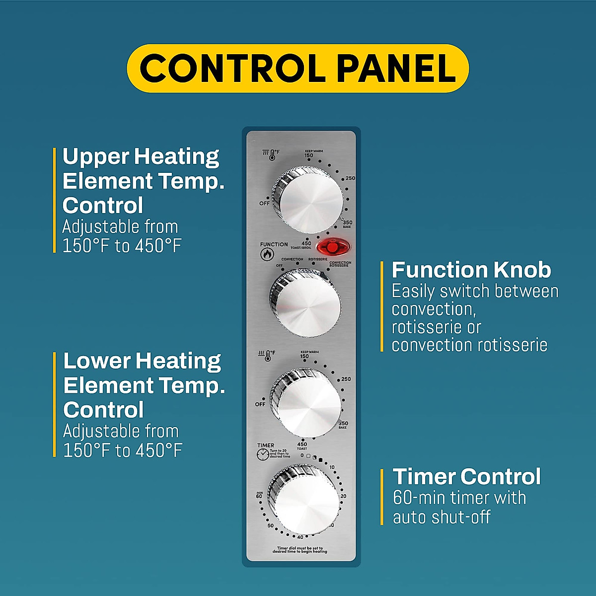 Elite Gourmet ETO-4510M French Door 47.5Qt, 18-Slice Convection Oven 4-Control Knobs, Bake Broil Toast Rotisserie Keep Warm, Includes 2 x 14" Pizza Racks, Stainless Steel