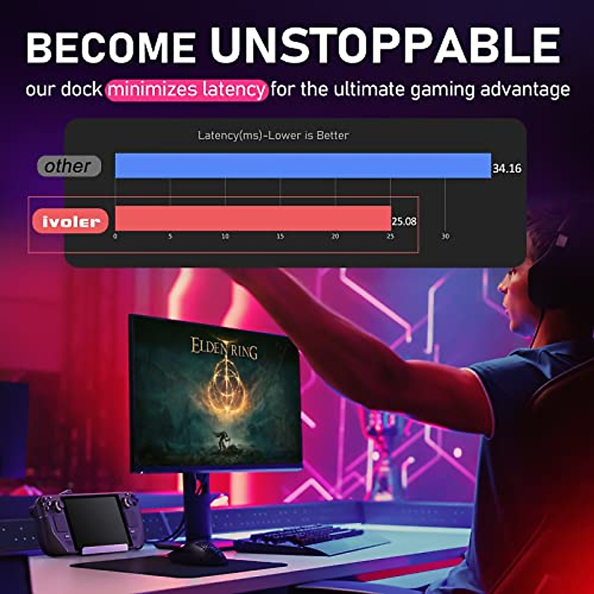 iVoler Upgraded 4K 60Hz 1000Mbps LAN Docking Station for Steam Deck/ROG Ally,Gigabit Ethernet,Aluminum Steam Deck Dock with HDMI2.0 4K@60Hz, 3 USB3.0 Fast Charging Dock for Stream Deck,ROG Alloy Dock