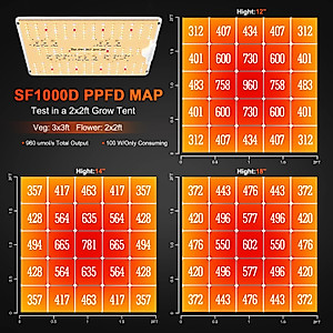 Spider Farmer 2024 New SF1000D LED Grow Light with Samsung LM301B Diodes Deeper Penetration & IR Lights Full Spectrum Growing Lamps for Indoor Plants Seedlings Vegetables Flowers 3x3/2x2 Grow Tent