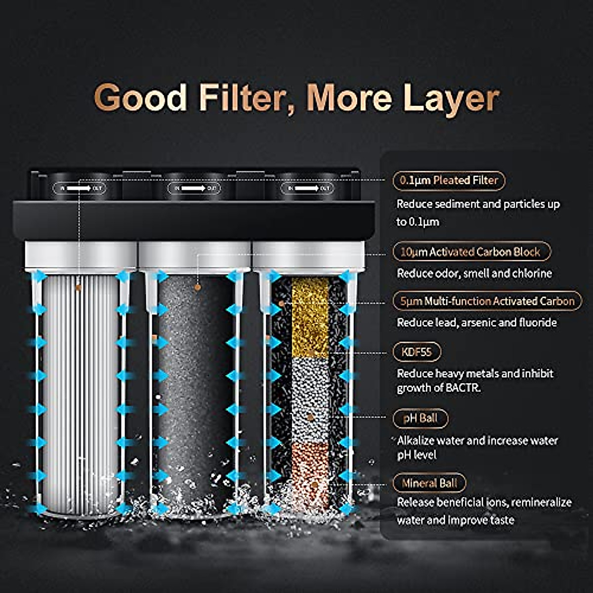 Wingsol Under Sink Water Filter Replacement, PC Filter, 10x Long-lasting, Reduce Rust, Dirt, Solids, Sand, Turbidity, 6-12 Month, Compatible with #WS-US-002#WS-US-002 (F) #WS-US-003#WS-US-003 (F)