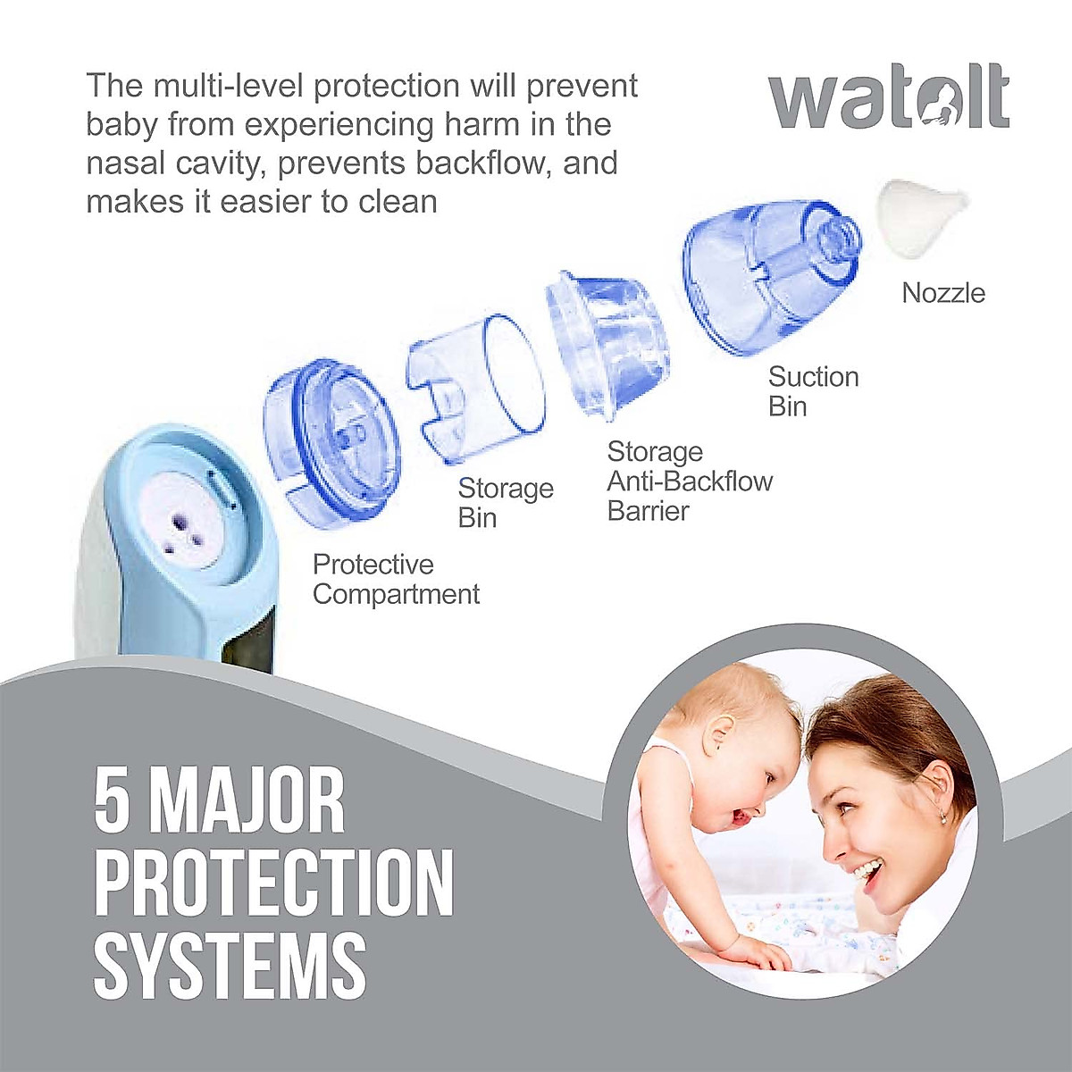 Watolt Baby Nasal Aspirator - Electric Nose Suction for Baby - Automatic Booger Sucker for Infants - Battery Powered Snot Mucus Remover for Kids Toddlers